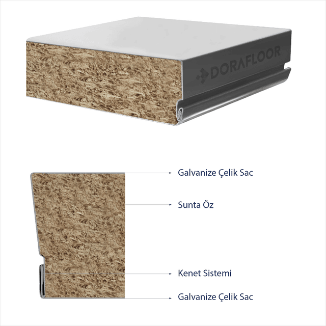 Wood Core Raised Floor | Dorafloor